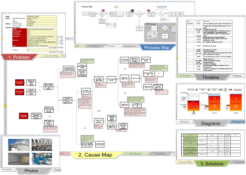 Root Cause Analysis Excel Template | Free Download